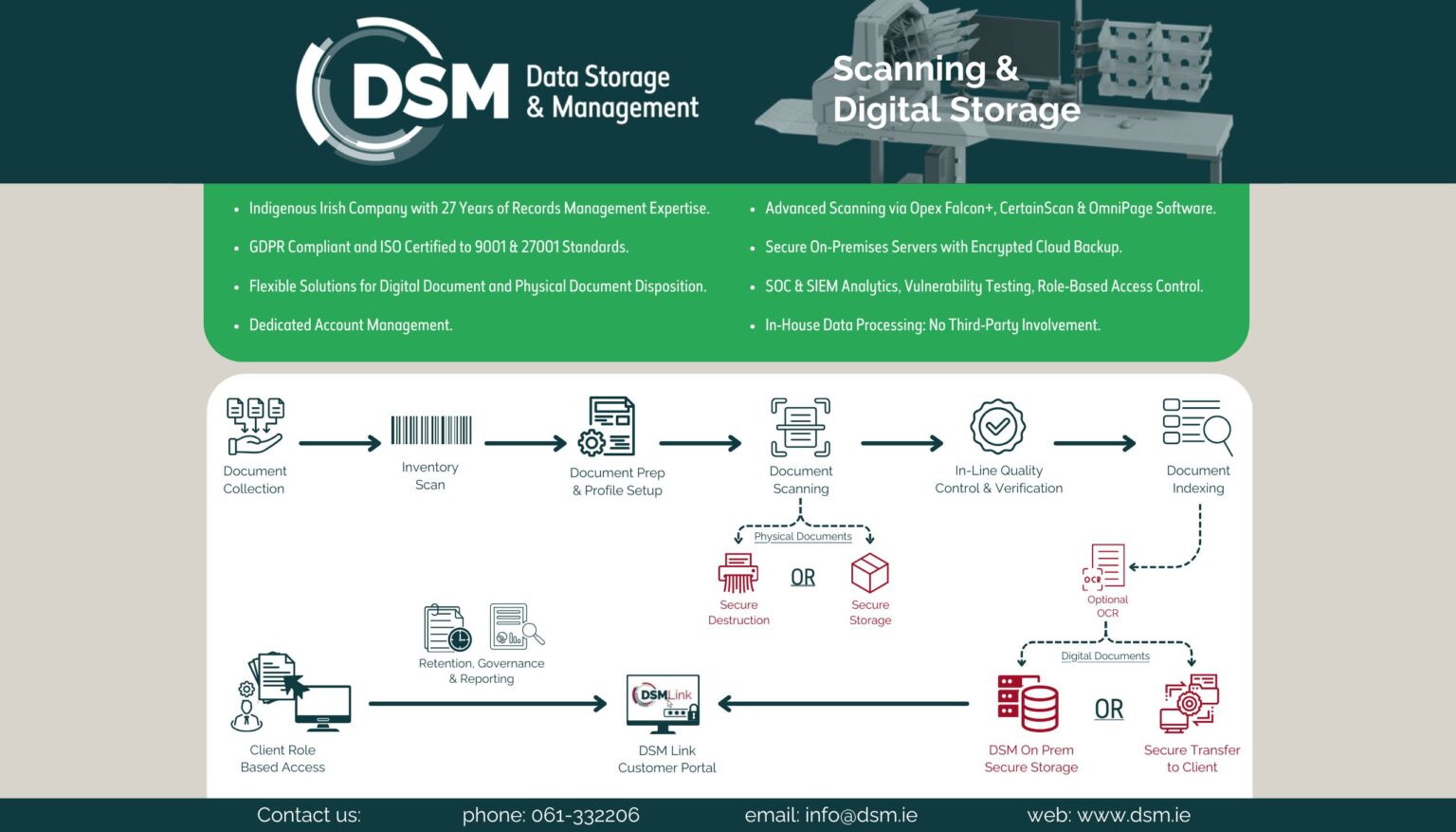 Scan, Store, Succeed: Why Digital Records Are the Future - DSM