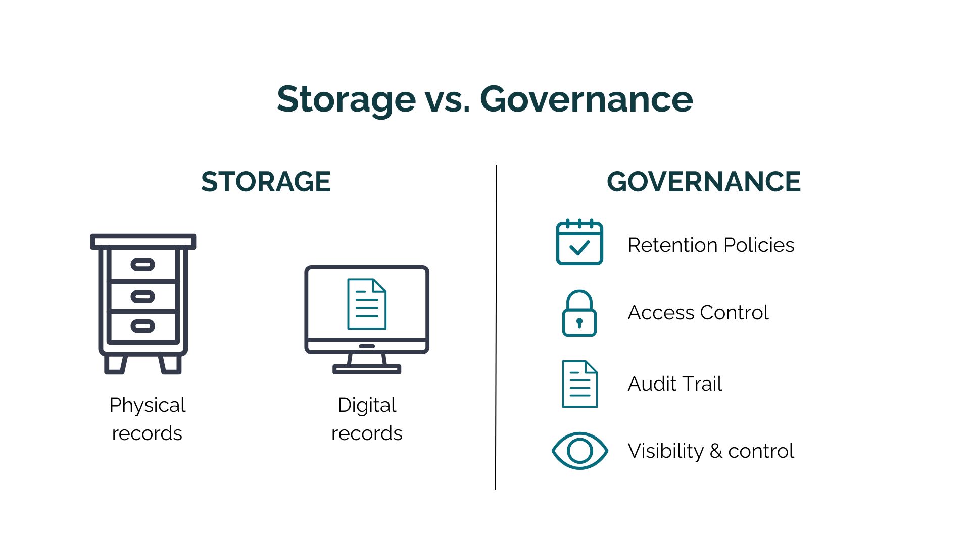 Unifying Hybrid Records: Future of Governance & Compliance
